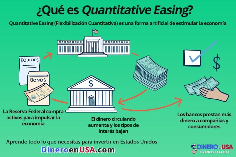 ¿Qué es Quantitative Easing y cómo afecta a tus inversiones?