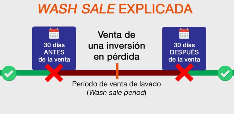 ¿Qué es Wash Sale y cómo evitarla? Explicado en español